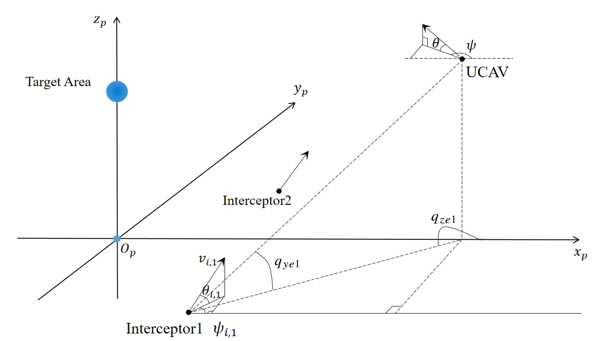 Two-sided Chance-constrained Penetration Trajectory Optimization for ...
