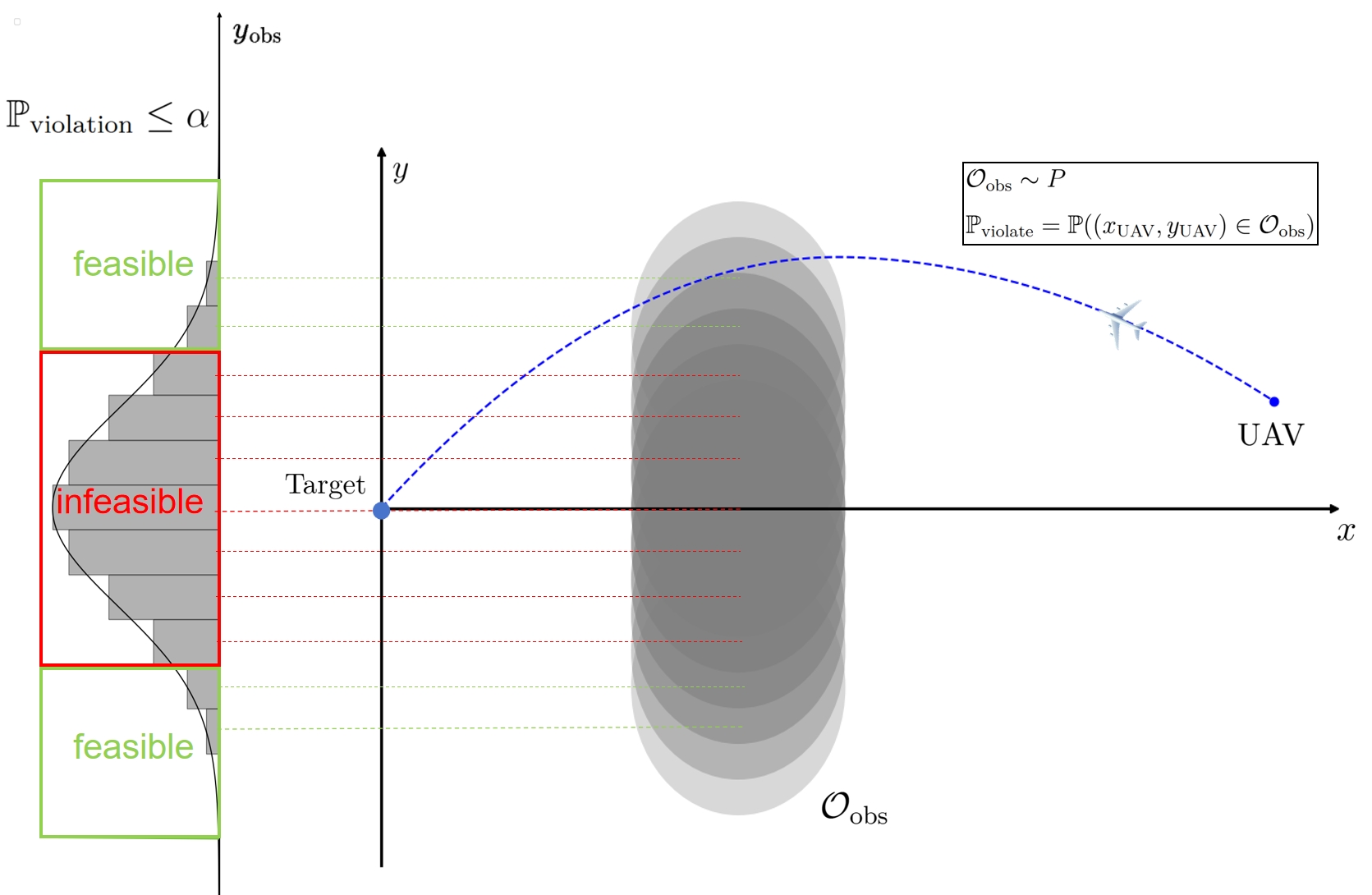 Chance-Constrained Trajectory Optimization for UAVs with Randomly ...